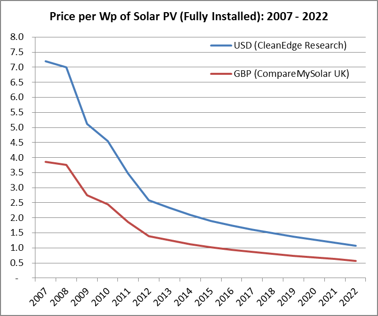 Government Gives Go Ahead for UK’s Biggest Solar Farm to be Built