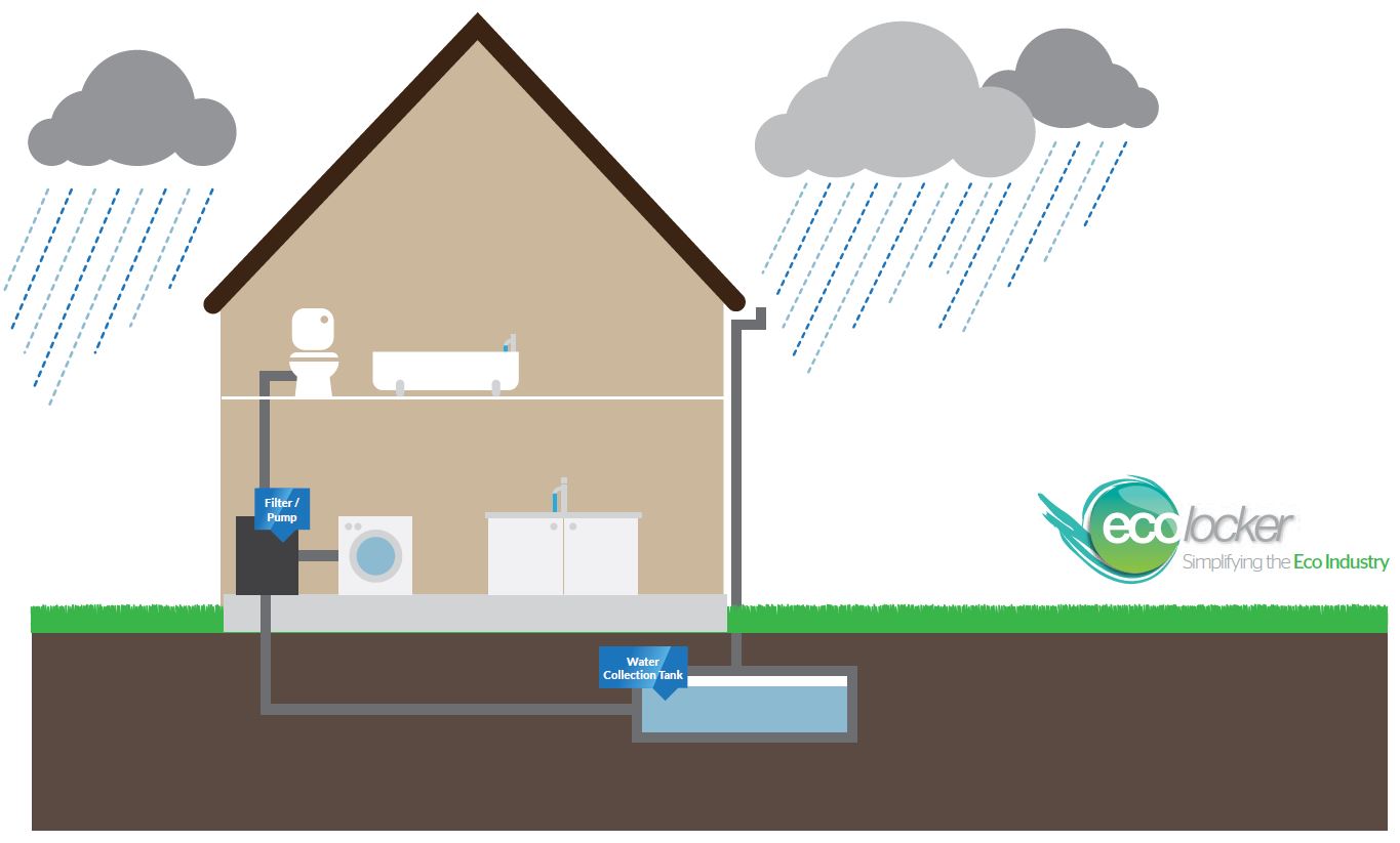 How Do Rainwater Harvesting Systems Work? | The Renewable Energy Hub How Do Rainwater Harvesting Systems Work? | The Renewable Energy Hub
