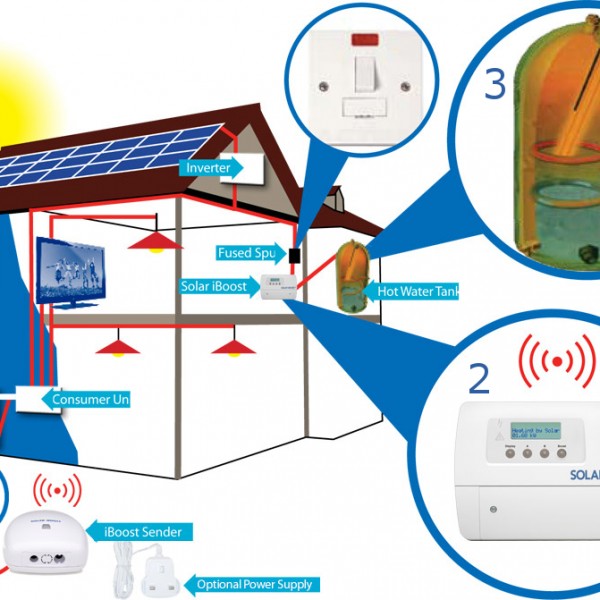 SOLAR IBOOST | The Renewable Energy Hub