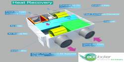 Where Heat Recovery Systems Work Best